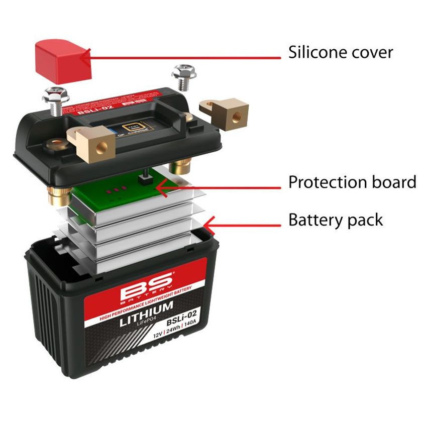 Batterie BS Battery Lithium Ion BSLi-03 (YTX9-BS- YTX7A-BS-YT9B-BS) - Motoblouz.com